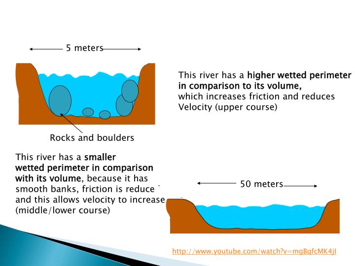 PPT - River Processes PowerPoint Presentation - ID:1585416