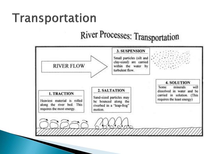 PPT - River Processes PowerPoint Presentation - ID:1585416