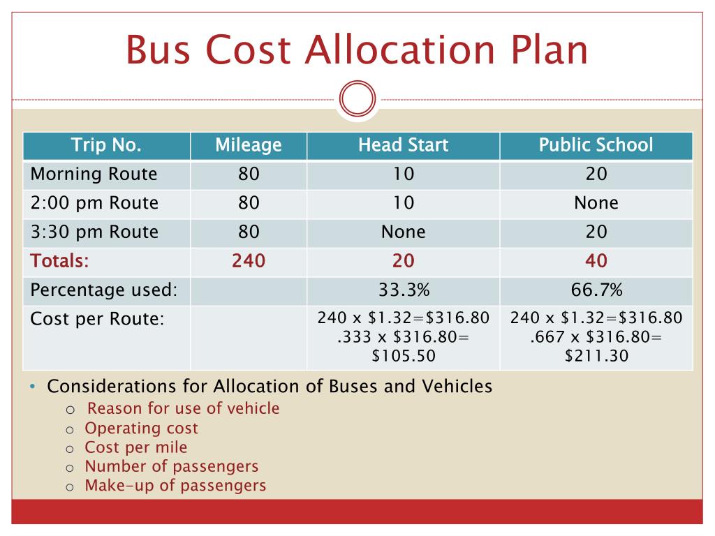 PPT - Practical Approaches to Cost Allocation PowerPoint Presentation ...