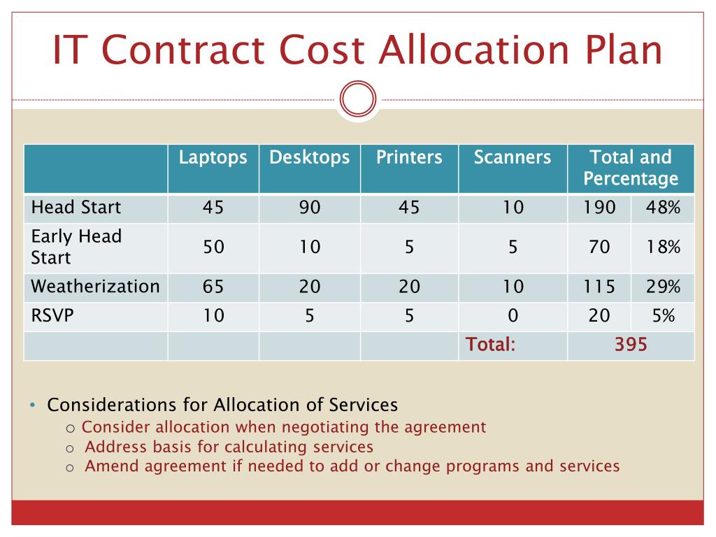 PPT - Practical Approaches to Cost Allocation PowerPoint Presentation ...