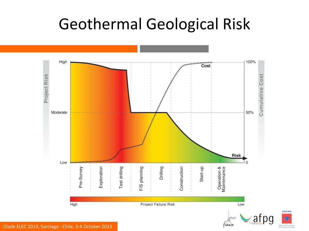 PPT - Geothermal Project & Financial Drilling Risk Management: The ...