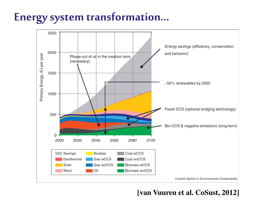 PPT - Private Sector Roles in Low Carbon Energy Solutions to the ...