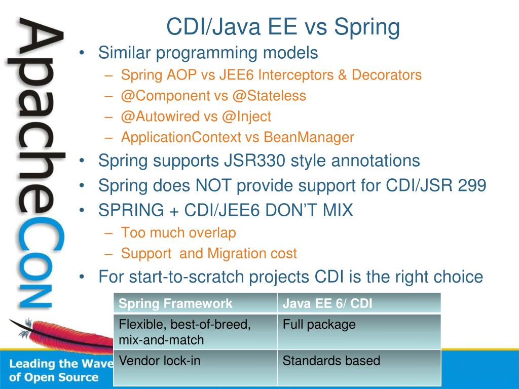 Ppt Getting Started With Java Contexts And Dependency Injection In Java Ee6 Powerpoint