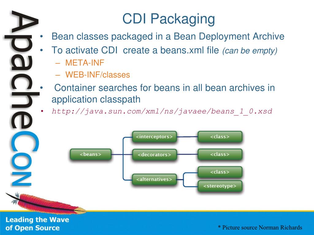 Ppt Getting Started With Java Contexts And Dependency Injection In Java Ee6 Powerpoint