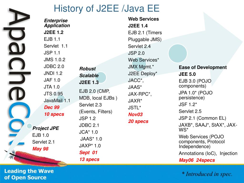 Ppt Getting Started With Java Contexts And Dependency Injection In Java Ee6 Powerpoint