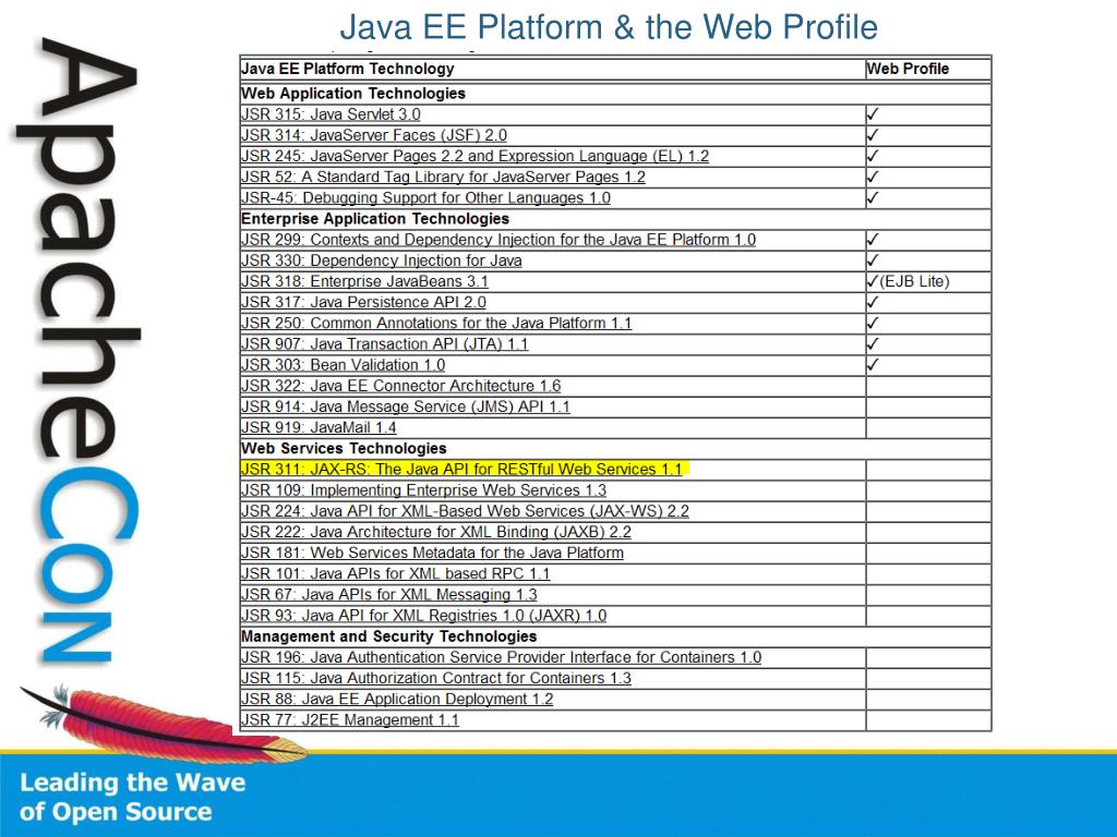 Ppt Getting Started With Java Contexts And Dependency Injection In Java Ee6 Powerpoint