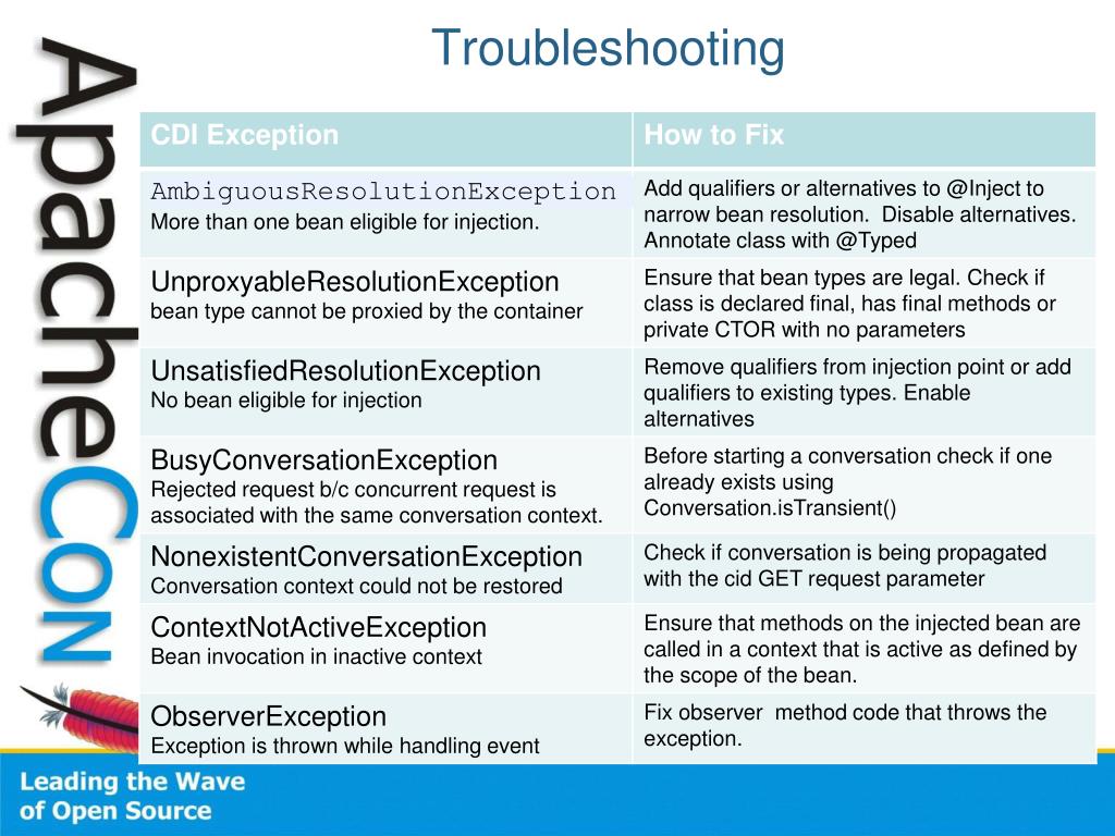 Ppt Getting Started With Java Contexts And Dependency Injection In Java Ee6 Powerpoint