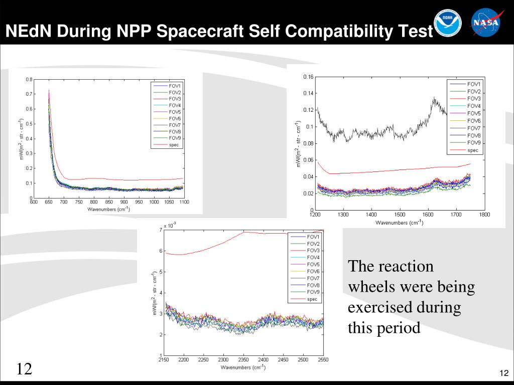 PPT - NOAA’s Joint Polar Satellite System and the NPP Satellite ...