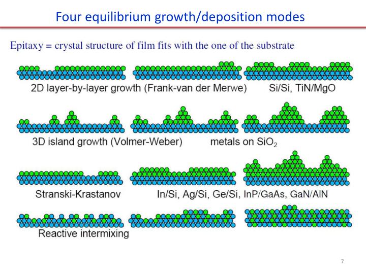 PPT - Chapter 9 Thin film deposition PowerPoint Presentation - ID:1585803