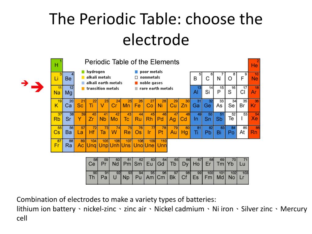 PPT - Comparison of three thin film solar cells PowerPoint Presentation ...
