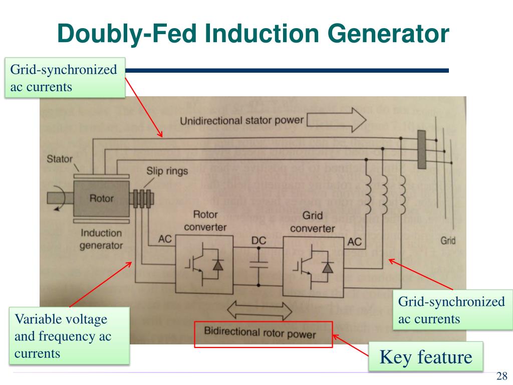 PPT - ECE 333 Green Electric Energy PowerPoint Presentation, free ...