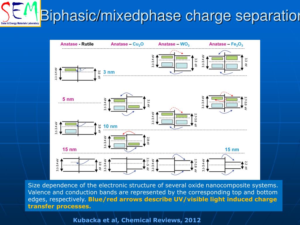 PPT - Metal-oxides and Carbon Nano -Materials for Energy Applications ...