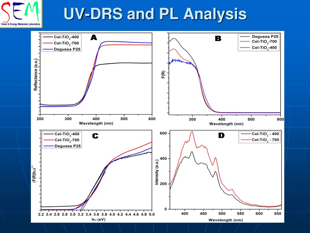 PPT - Metal-oxides and Carbon Nano -Materials for Energy Applications ...