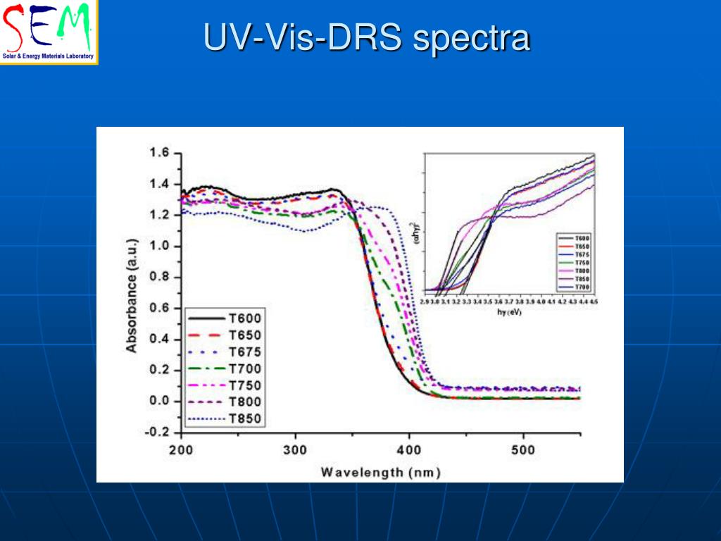 PPT - Metal-oxides and Carbon Nano -Materials for Energy Applications ...