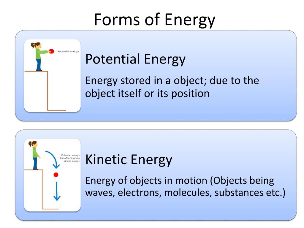 PPT - Energy Energy Energy ! PowerPoint Presentation, free download ...