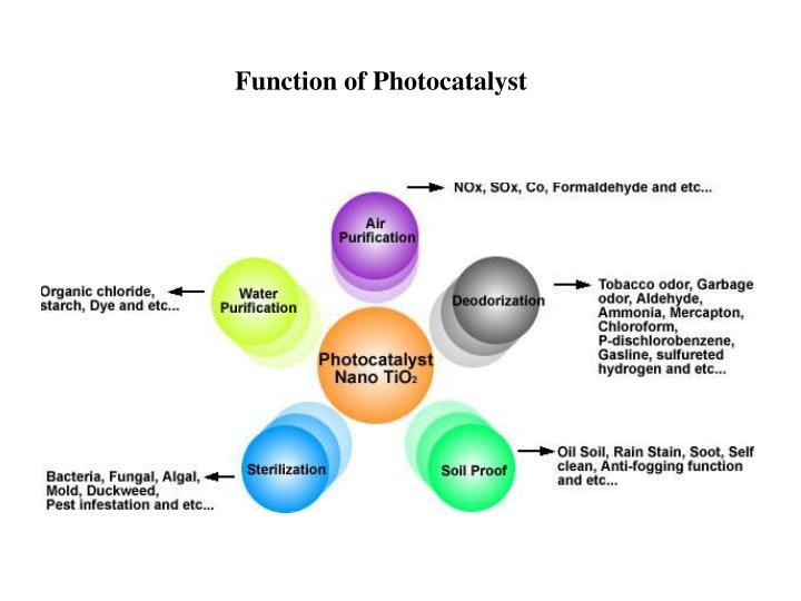 PPT - FOTOKATALISIS PowerPoint Presentation - ID:1585959