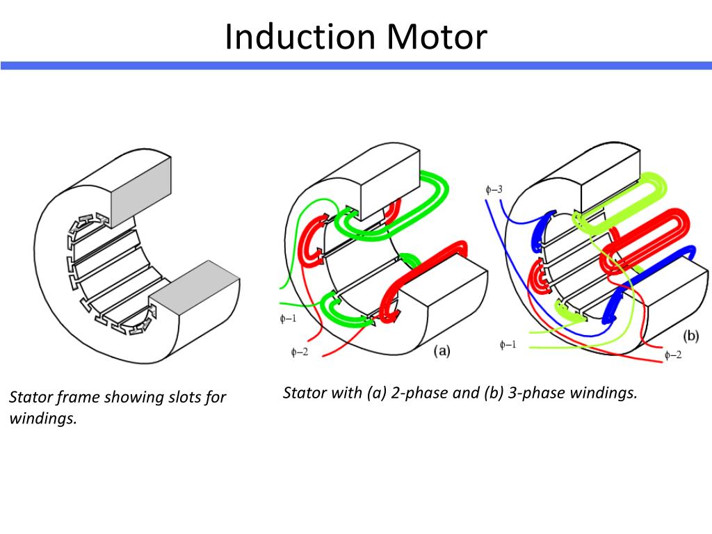 PPT - Dr. Asrul Izam Azmi Faculty of Electrical Engineering Universiti ...