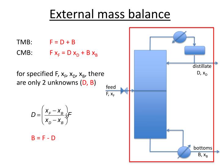 PPT - Continuous Column Distillation PowerPoint Presentation - ID:1586019