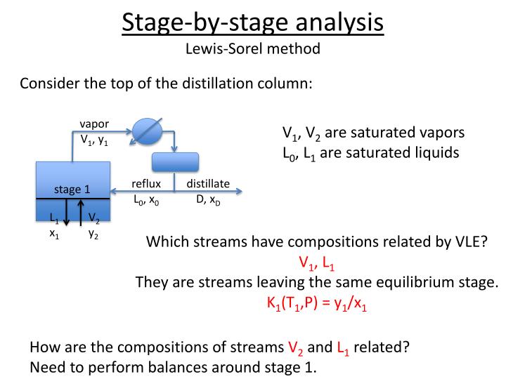 PPT - Continuous Column Distillation PowerPoint Presentation - ID:1586019