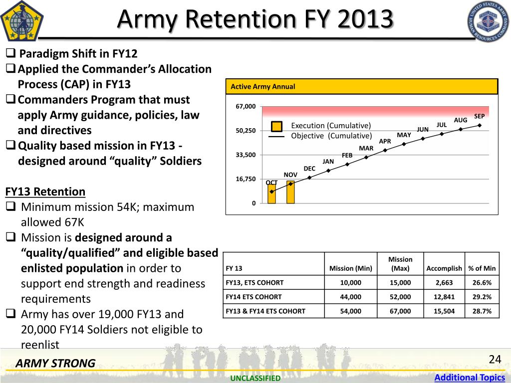 PPT - MG Richard P. Mustion CG, HRC CSM Bruce Lee CSM, HRC PowerPoint ...