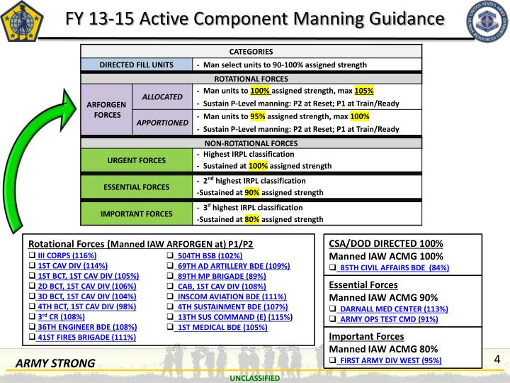 PPT - MG Richard P. Mustion CG, HRC CSM Bruce Lee CSM, HRC PowerPoint ...
