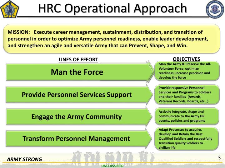 PPT - MG Richard P. Mustion CG, HRC CSM Bruce Lee CSM, HRC PowerPoint ...