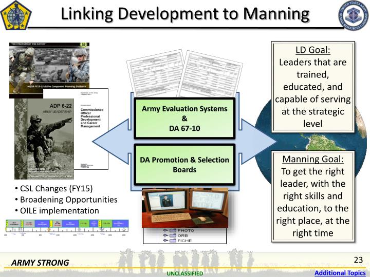 PPT - MG Richard P. Mustion CG, HRC CSM Bruce Lee CSM, HRC PowerPoint ...