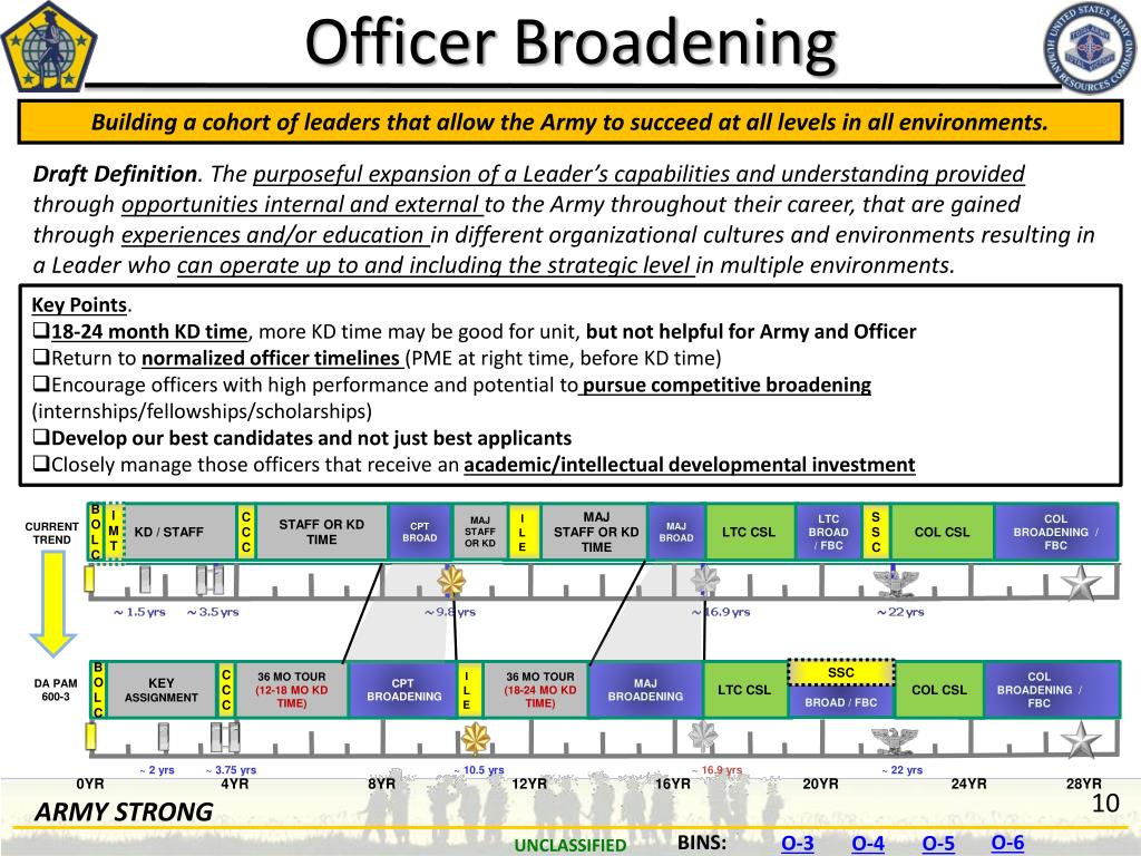PPT - MG Richard P. Mustion CG, HRC CSM Bruce Lee CSM, HRC PowerPoint ...