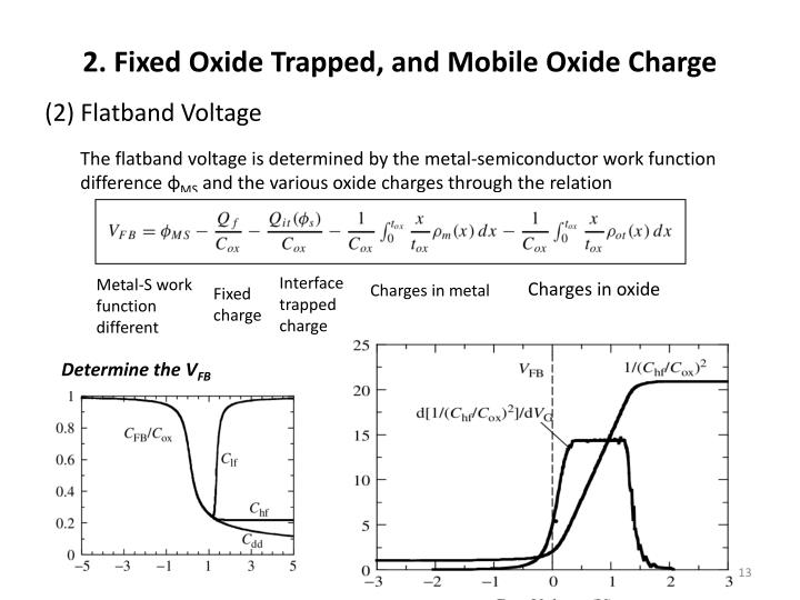 PPT - OXIDE AND INTERFACE TRAPPED CHARGES, OXIDE THICKNESS PowerPoint ...