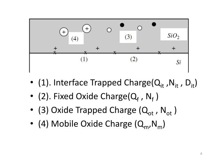 PPT - OXIDE AND INTERFACE TRAPPED CHARGES, OXIDE THICKNESS PowerPoint ...