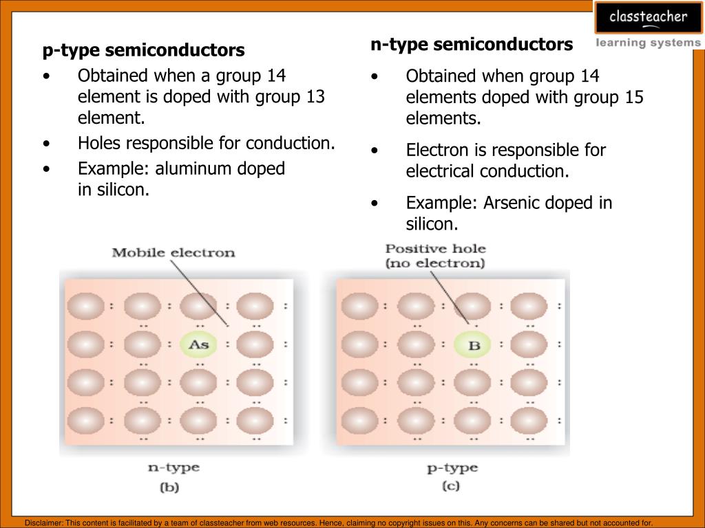 Ppt Semiconductors Powerpoint Presentation Free Download Id 1586193