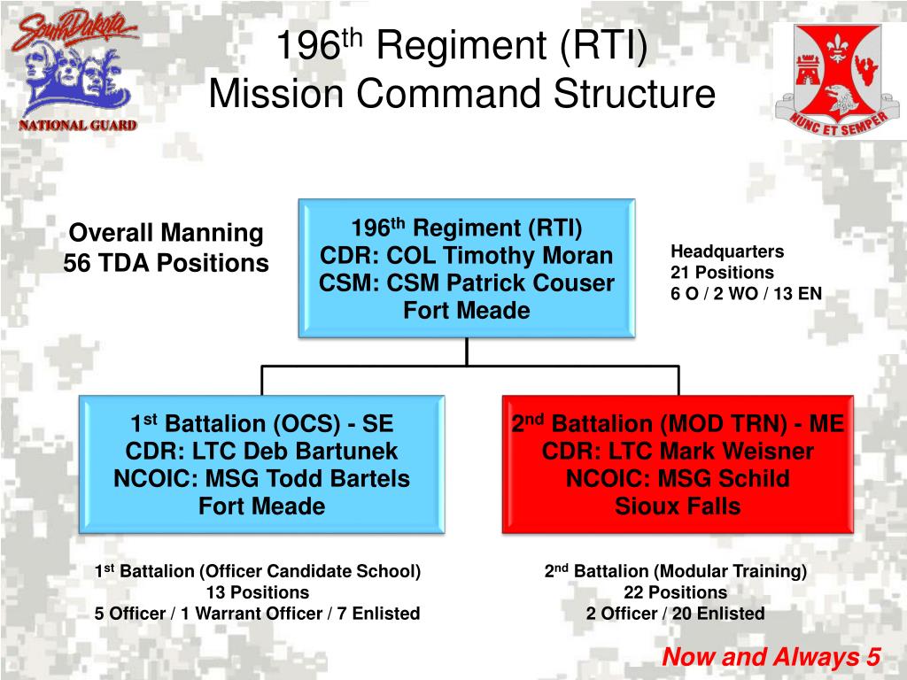 PPT - 196 th Regiment (Regional Training Institute) Fort Meade and ...