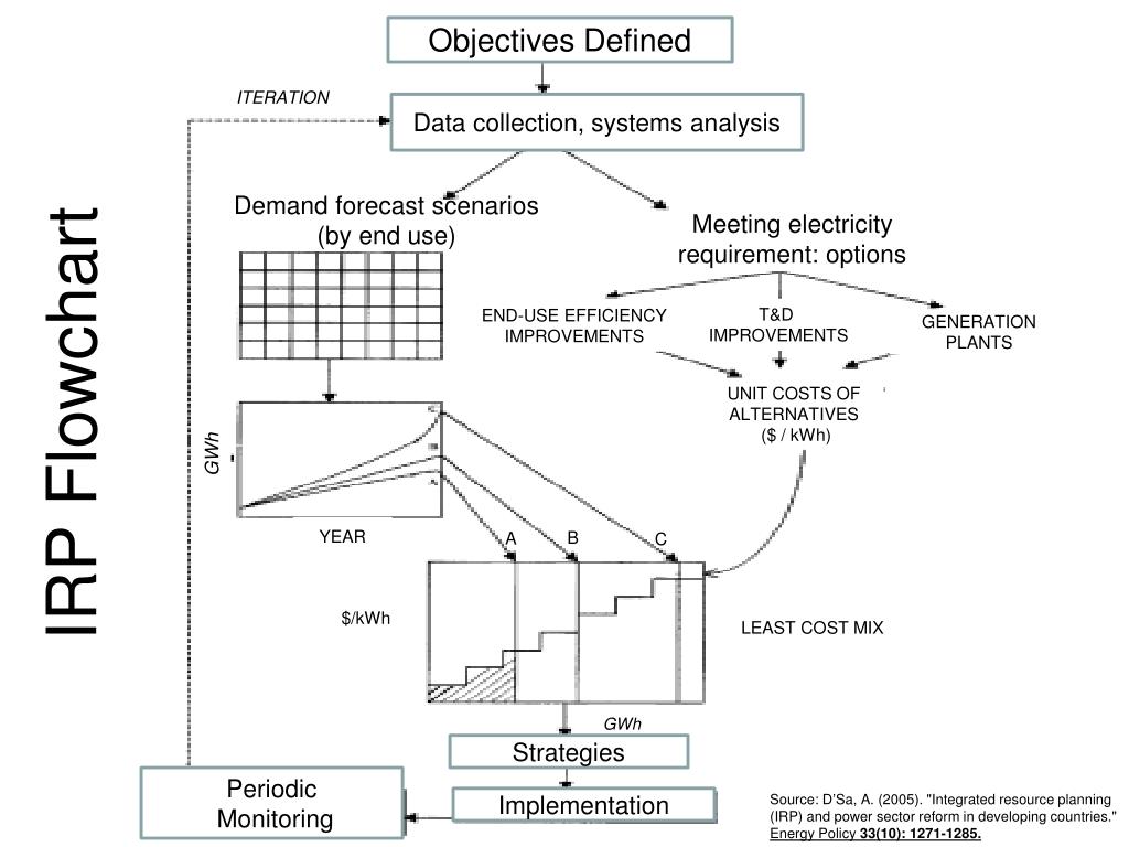 PPT - Chris Greacen Vientiane, Lao 5 March 2013 PowerPoint Presentation ...