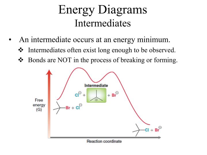 PPT - Energy/Reaction Coordinate Diagrams Thermodynamics, Kinetics ...