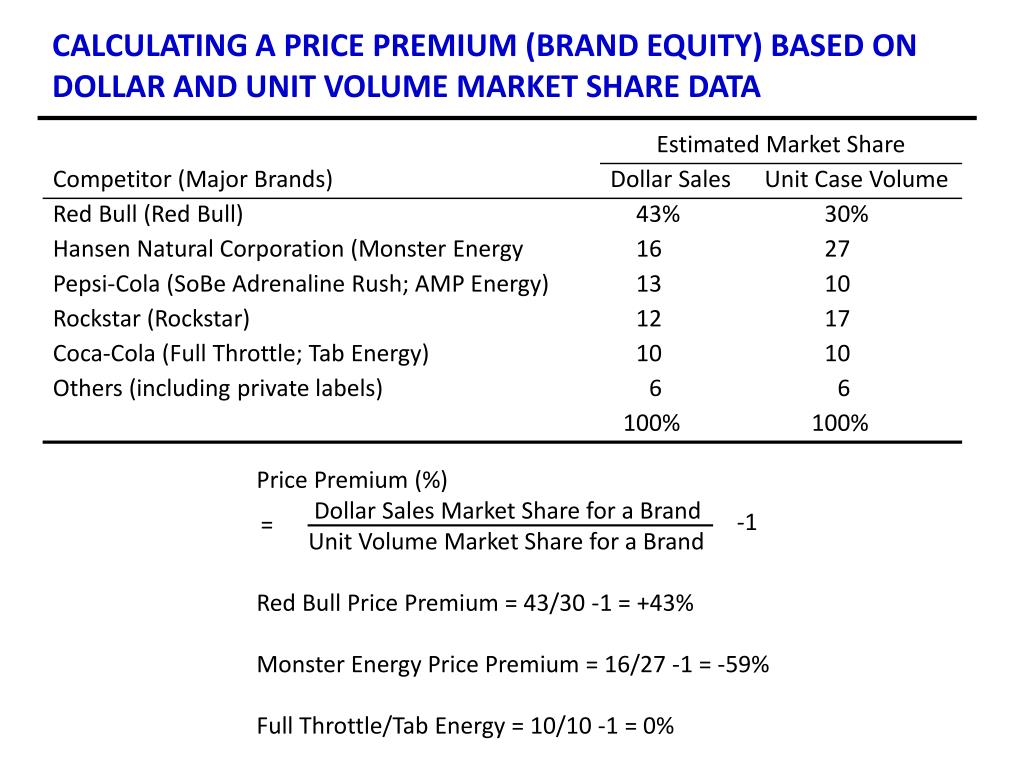 PPT - THE WORLD’S MOST VALUABLE BRANDS ( Interbrand ) PowerPoint ...