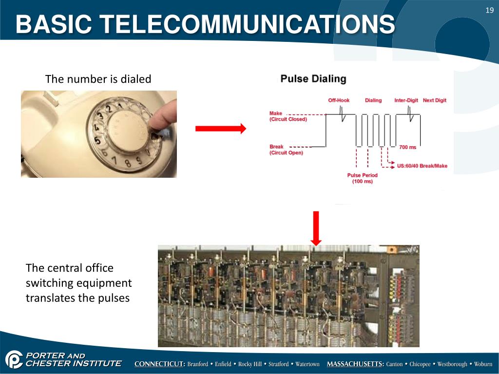 PPT - BASIC TELECOMMUNICATIONS PowerPoint Presentation, free download ...