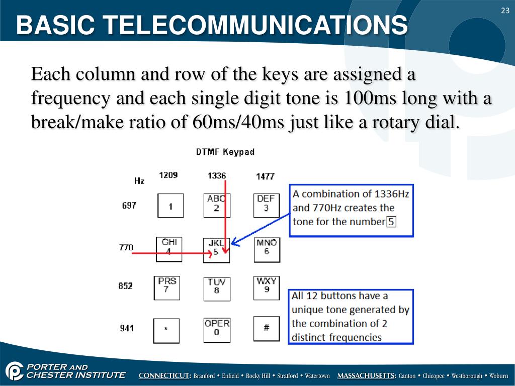 PPT - BASIC TELECOMMUNICATIONS PowerPoint Presentation, free download ...