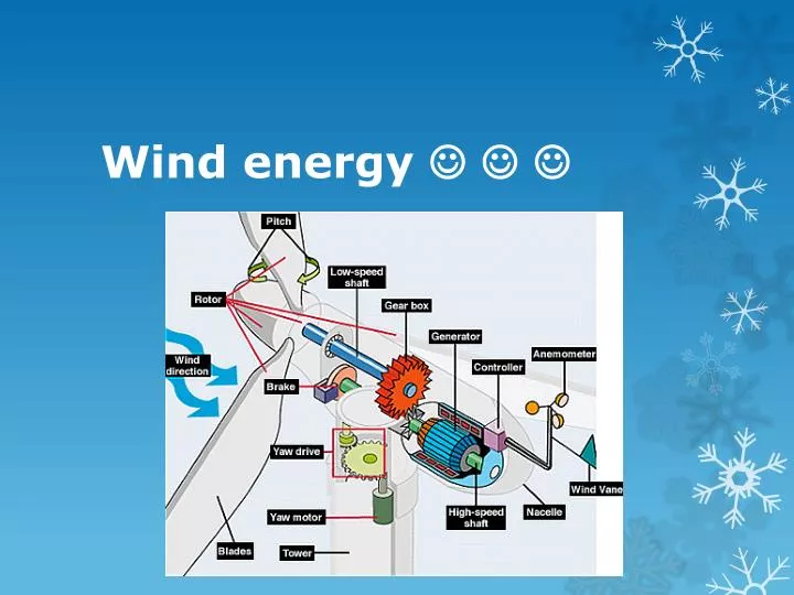 PPT - Wind energy PowerPoint Presentation, free download - ID:1586547