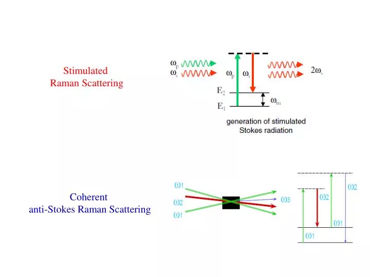 PPT - Stimulated Raman Scattering PowerPoint Presentation, free ...