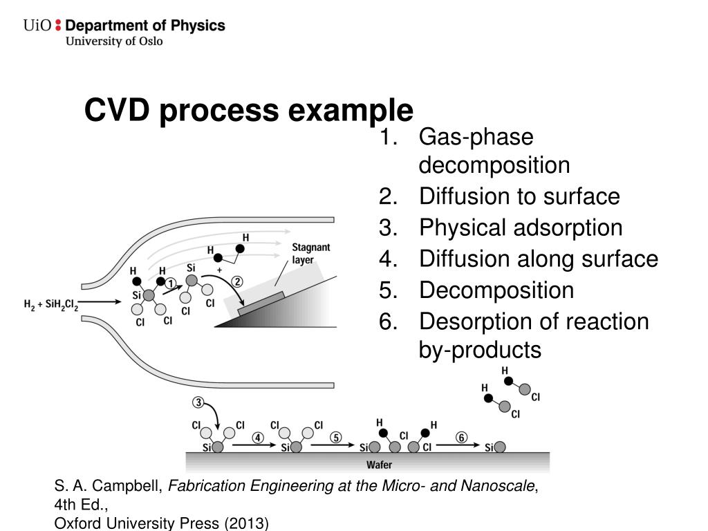 PPT - Plasma-Enhanced Chemical Vapor Deposition (PECVD) PowerPoint ...