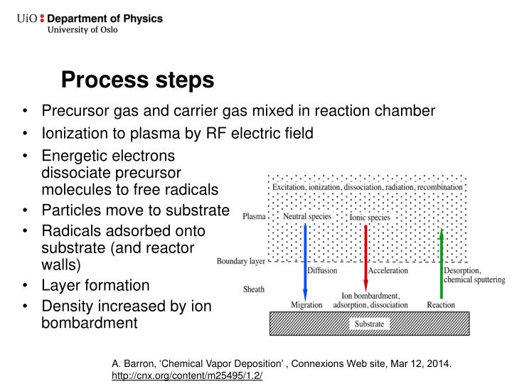 PPT - Plasma-Enhanced Chemical Vapor Deposition (PECVD) PowerPoint ...