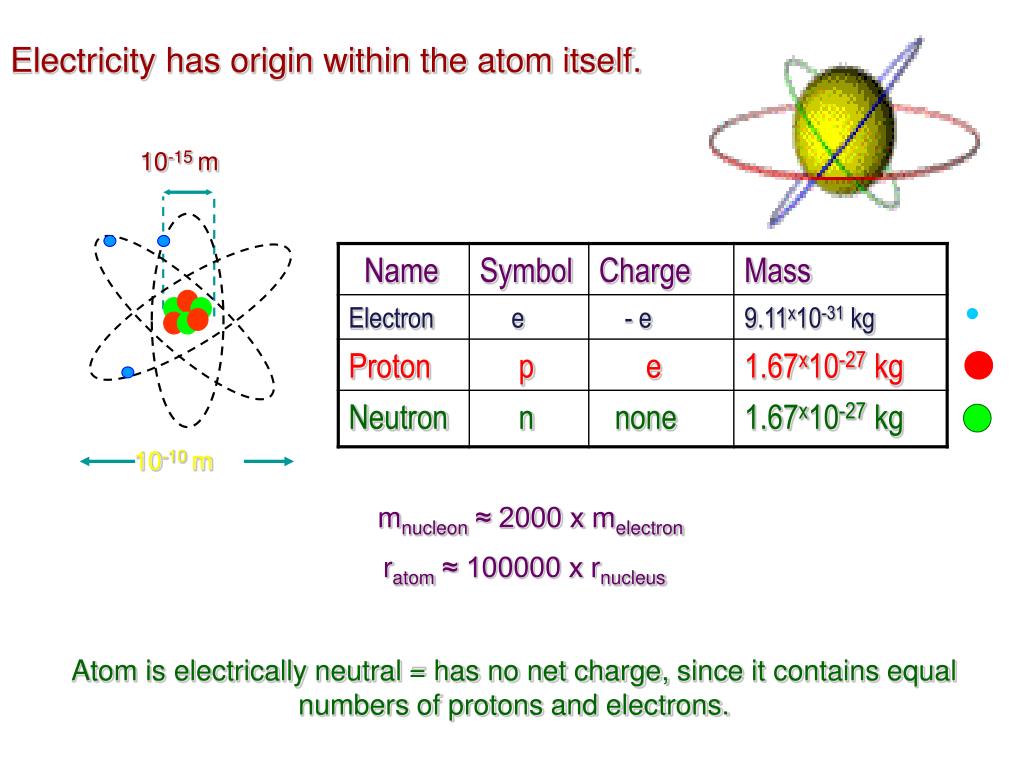 PPT - “Electricity” – from the Greek word electron ( elektron ...