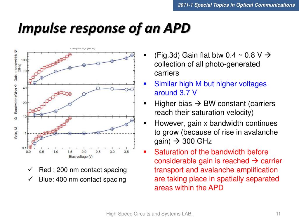 PPT - Reinventing germanium avalanche photodetector for nanophotonic on ...