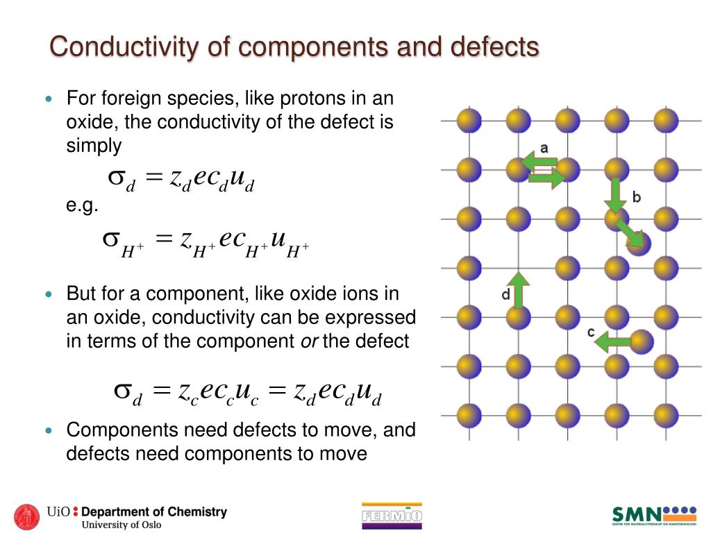 PPT - MENA 3200 Energy Materials Materials for Electrochemical Energy ...