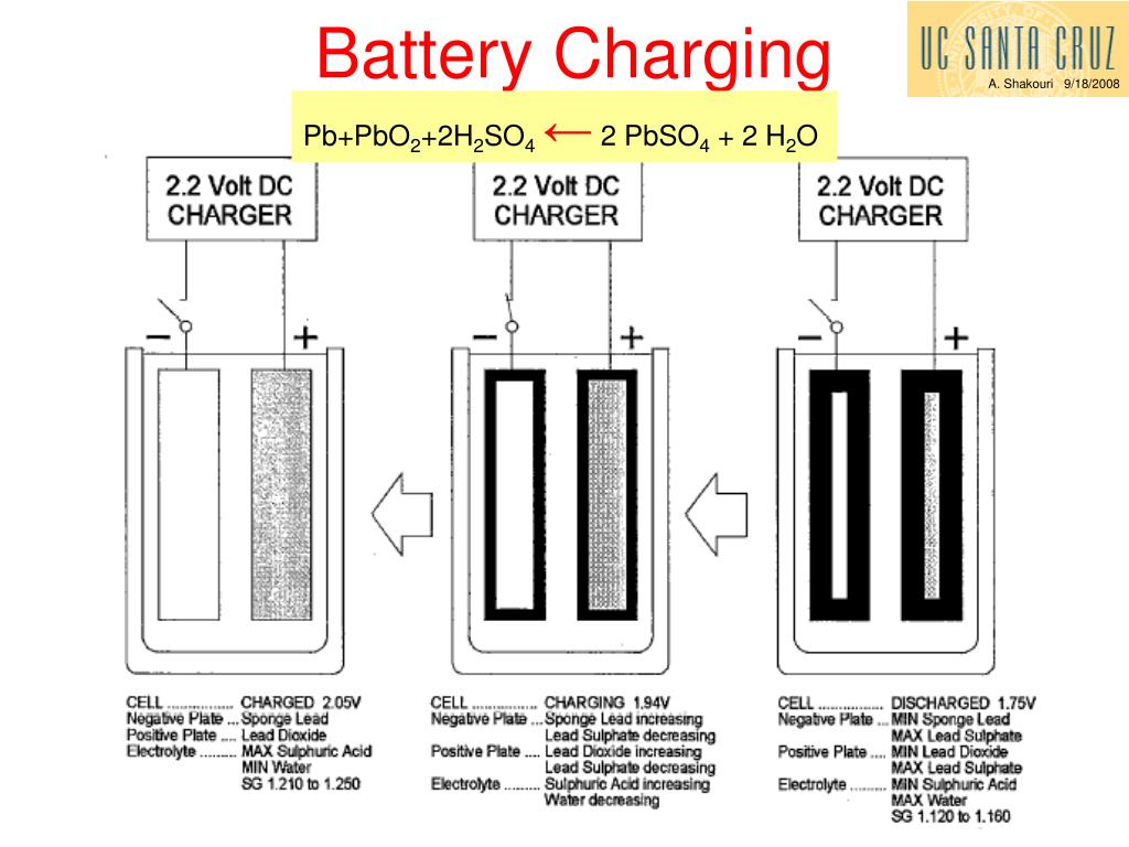 PPT - University of California Santa Cruz Electrical Engineering ...