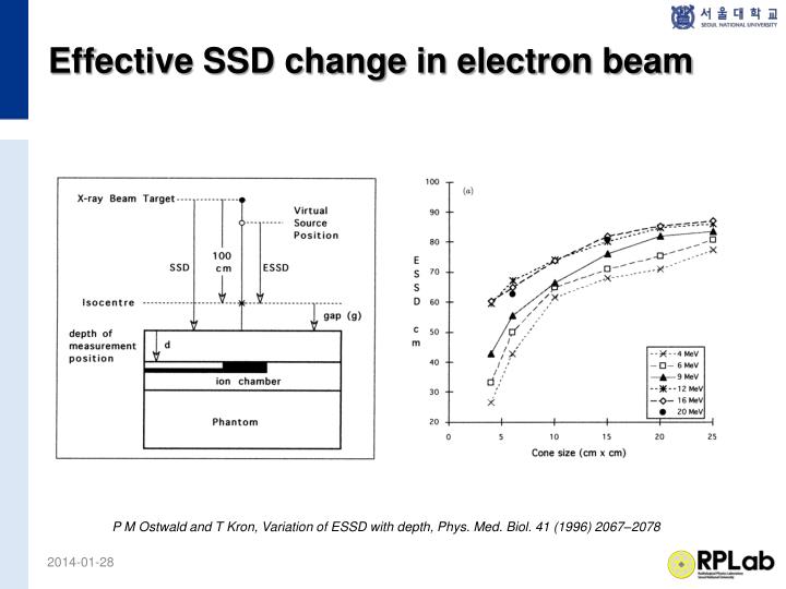 PPT - Small Field Dosimetry Megavoltage range PowerPoint Presentation ...