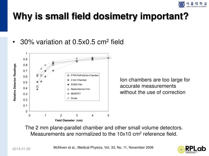PPT - Small Field Dosimetry Megavoltage range PowerPoint Presentation ...