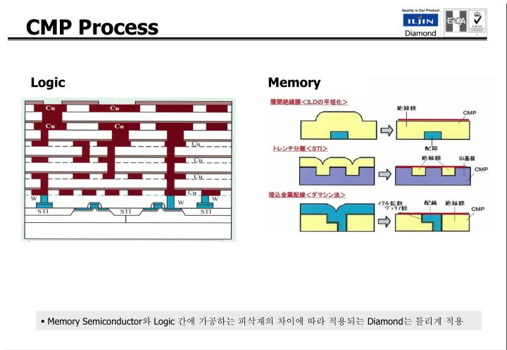 PPT - ILJIN DIAMOND Co., Ltd. PowerPoint Presentation - ID:1586704