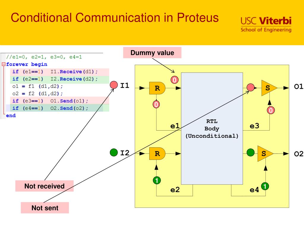 PPT - Observability Conditions and Automatic Operand-Isolation in High ... PPT - Observability Conditions and Automatic Operand-Isolation in High ...