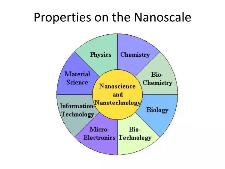 PPT - Properties on the Nanoscale PowerPoint Presentation, free ...
